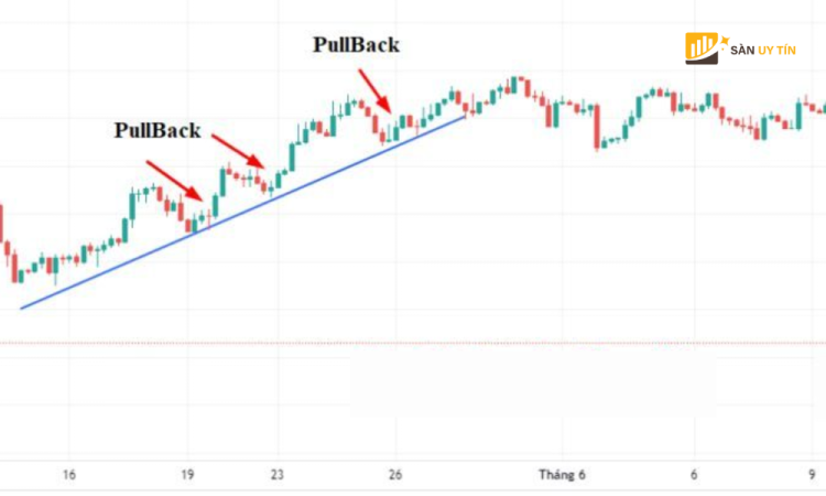 Pullback là gì? Cách nhận biết và giao dịch hiệu quả với Pullback ...