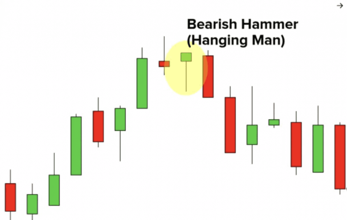Nến Hammer là gì? Cách xác định mô hình nến búa Hammer - SANUYTIN