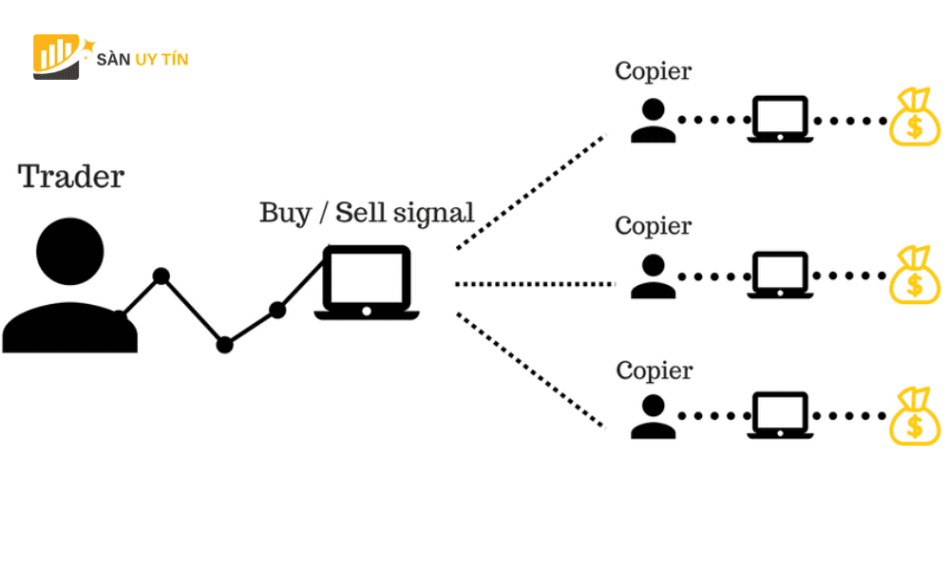 Hướng dẫn cách Copy Trade sàn LiteFinance mới nhất 2024