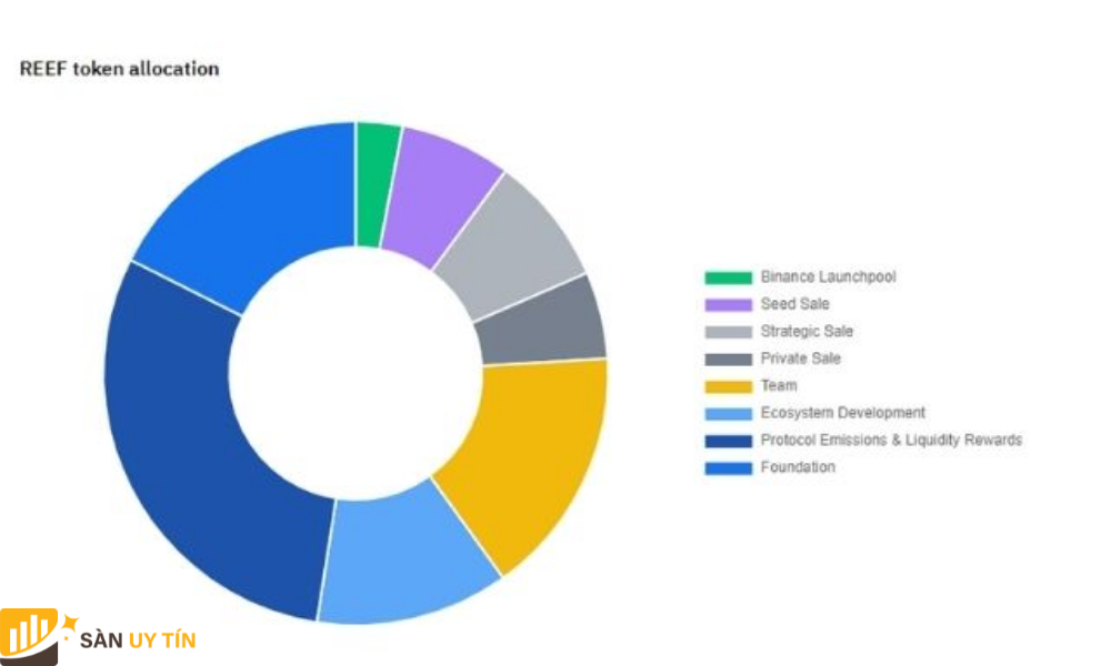 Reef coin là gì? Thông tin chi tiết về đồng Reef token - Sanuytin.com ...