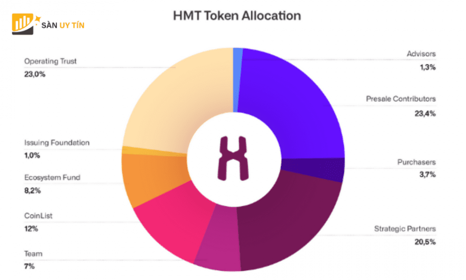 Human Protocol là gì? Tổng hợp thông tin về dự án Human Protocol (HMT) - Sanuytin.com