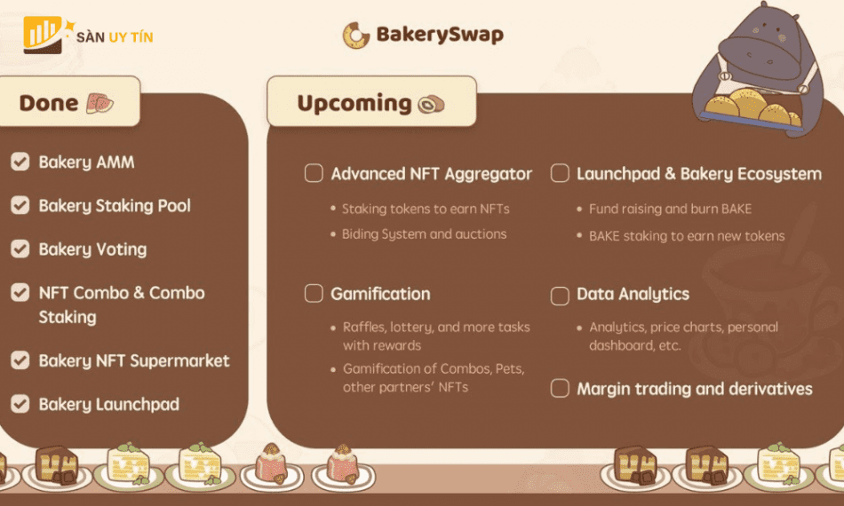 BakerySwap là gì? BakerySwap (BAKE) có tiềm năng để đầu tư? - SANUYTIN