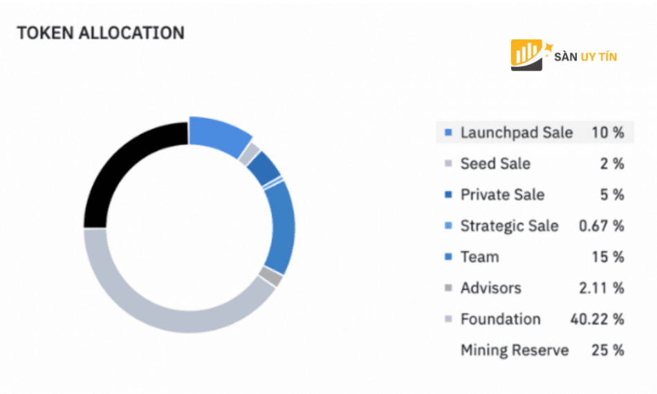 CTSI Token là gì? Đánh giá mới nhất về Cartesi và CTSI Token - SANUYTIN