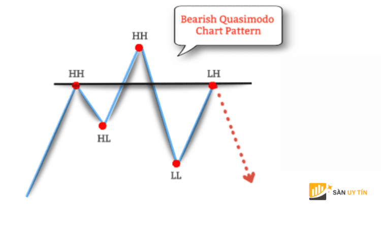 Quasimodo là gì? Mô hình Quasimodo giúp ích gì cho trader?
