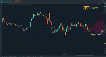 Volume Profile là gì? Cách dùng Volume Profile trong giao dịch