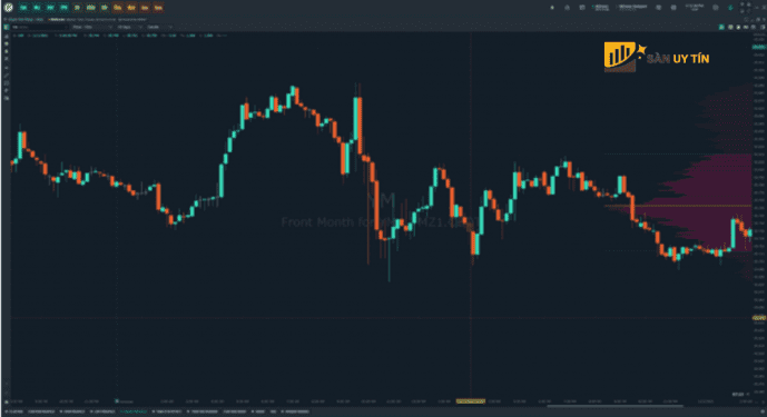 Volume Profile là gì? Cách dùng Volume Profile trong giao dịch