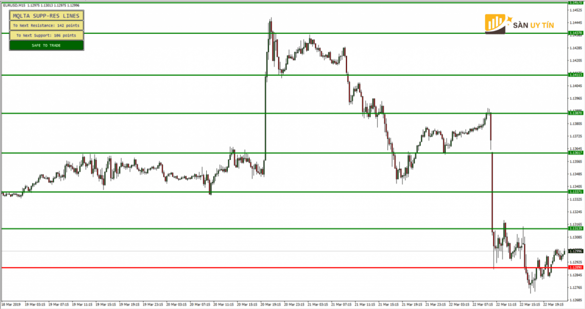 Horizontal Line là gì? Cách phân biệt Horizontal Line và Trendline
