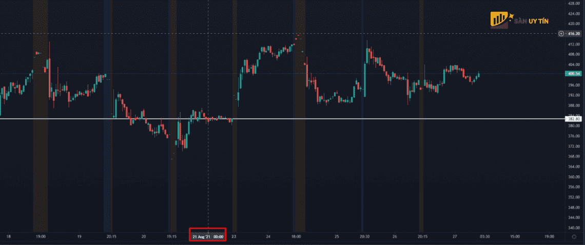 Horizontal Line là gì? Cách phân biệt Horizontal Line và Trendline
