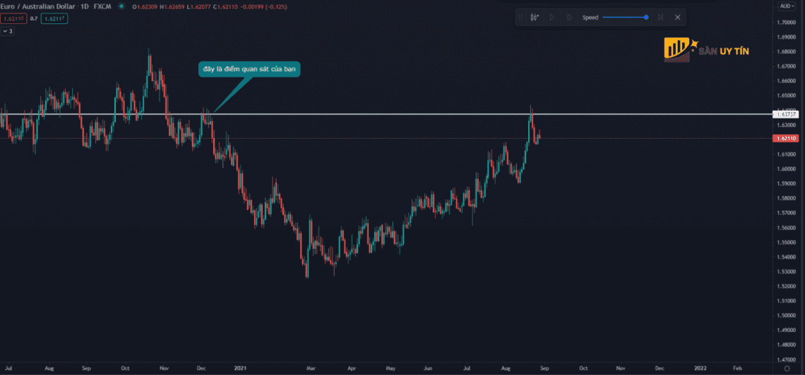 Horizontal Line là gì? Cách phân biệt Horizontal Line và Trendline