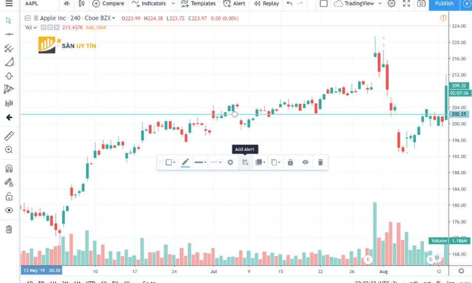 Horizontal Line là gì? Cách phân biệt Horizontal Line và Trendline