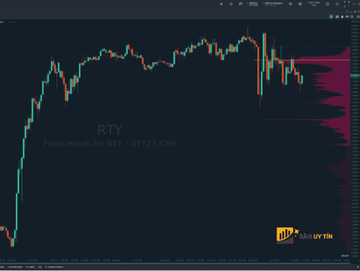 Volume Profile là gì? Cách dùng Volume Profile trong giao dịch