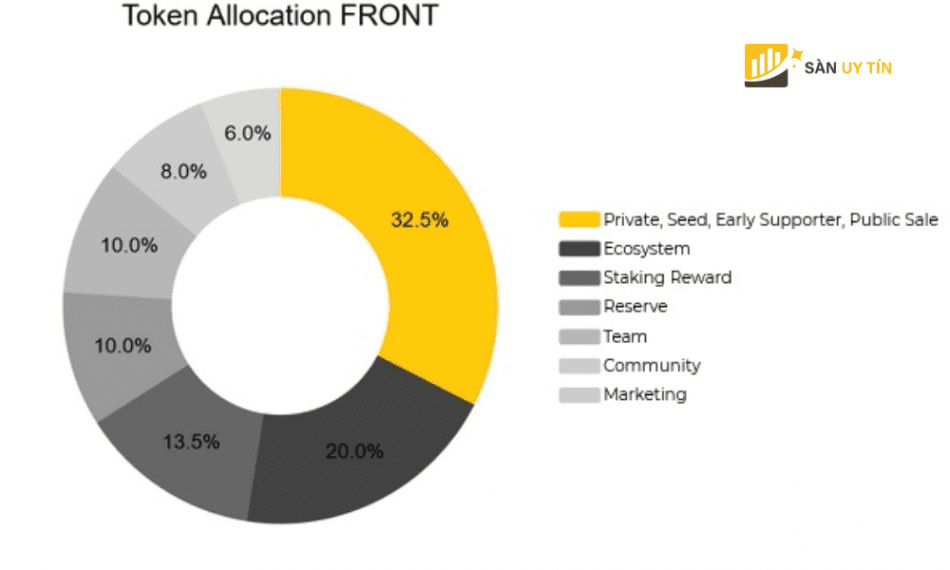 Frontier (FRONT) là gì? Tiềm năng của dự án FRONT coin