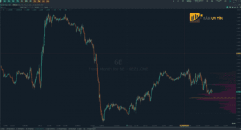 Volume Profile là gì? Cách dùng Volume Profile trong giao dịch