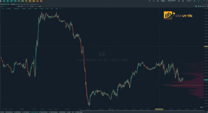 Volume Profile là gì? Cách dùng Volume Profile trong giao dịch